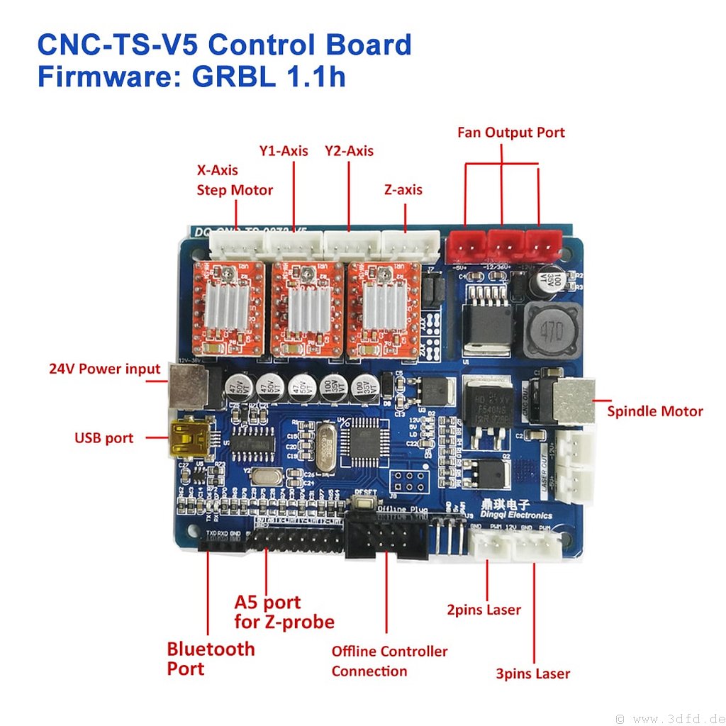 3018 Controller Board CNC-TS-V3 – 3D Filament Drucker